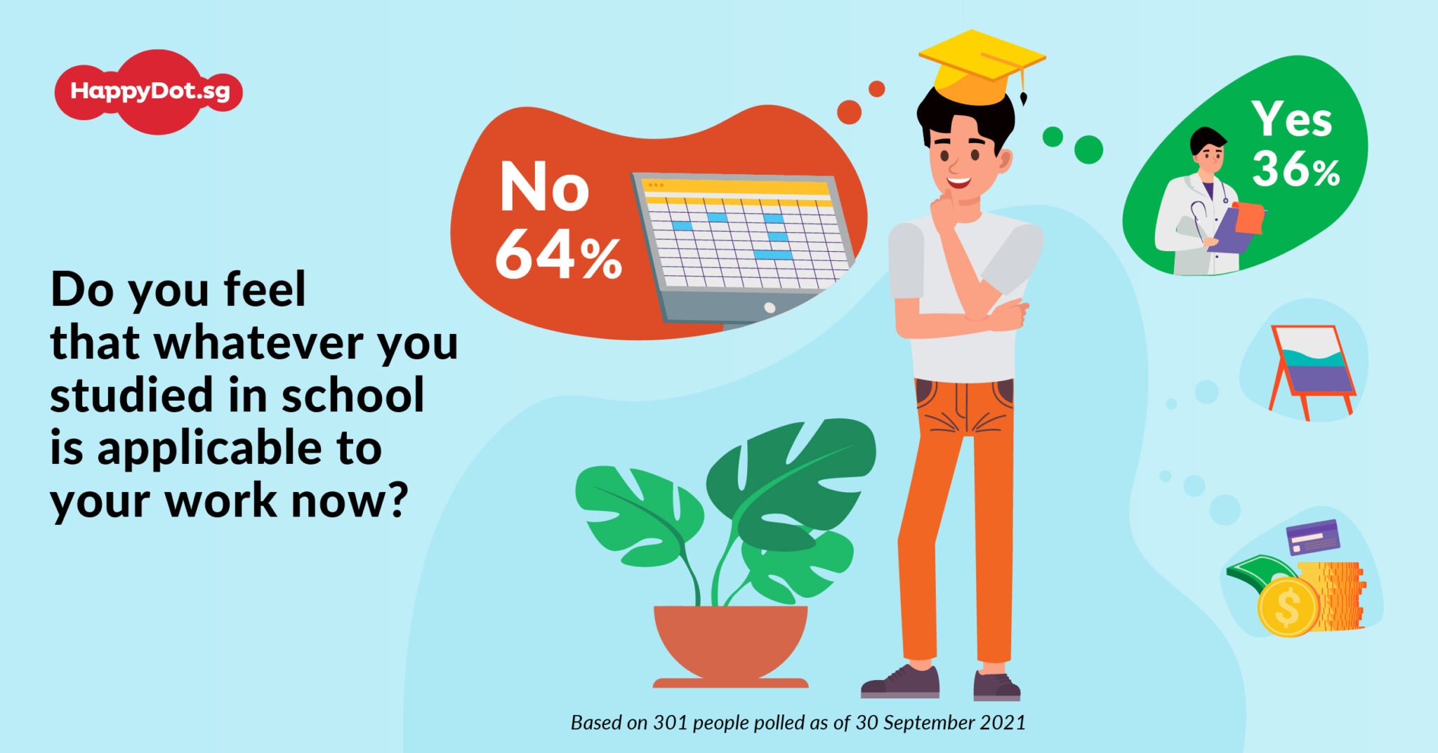 Does What You Learn In School Really Matter HappyDot sg