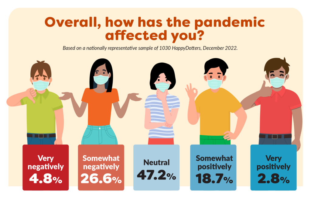 A Year Later: How the Pandemic Has Shaped Our Lives - HappyDot.sg