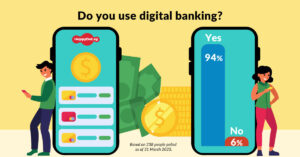 The Next Generation: Digital Bank - HappyDot.sg