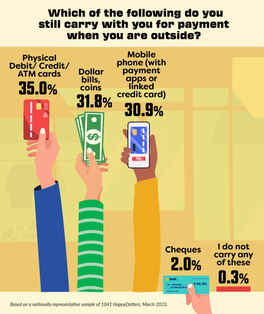 Digital Banking in a digital world - HappyDot.sg