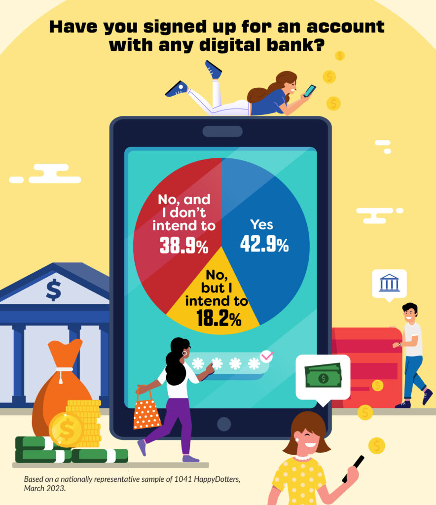 Digital Banking in a digital world - HappyDot.sg