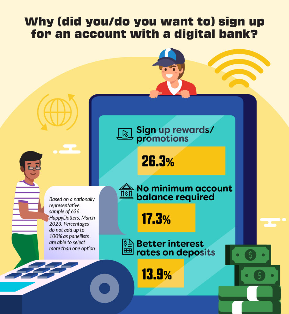 Digital Banking in a digital world - HappyDot.sg