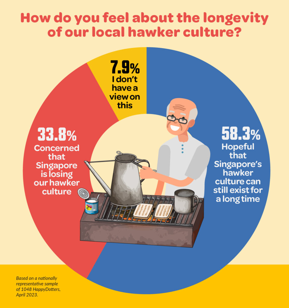 Hawker Culture: Yay or Nay? - HappyDot.sg