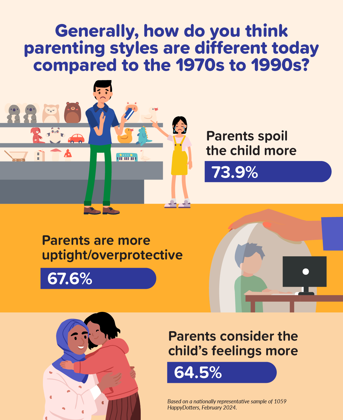 Exploring Modern Expectations on Parenting Styles - HappyDot.sg
