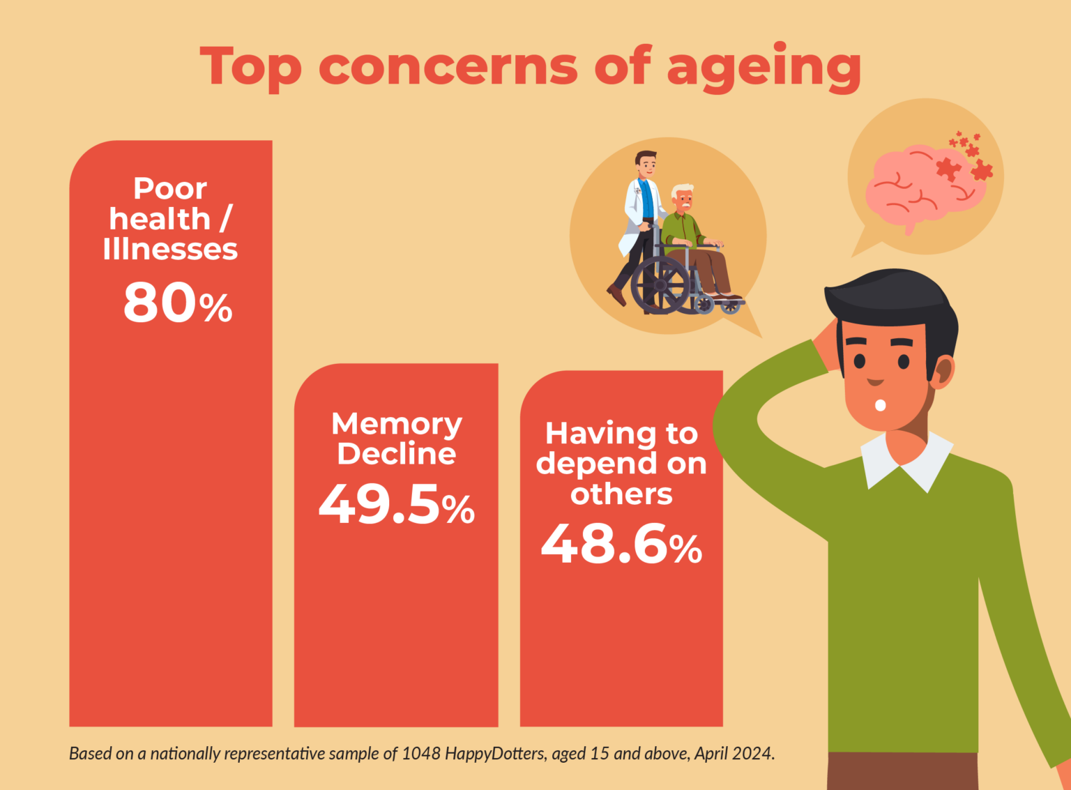Singaporeans’ Perception of Ageing - HappyDot.sg