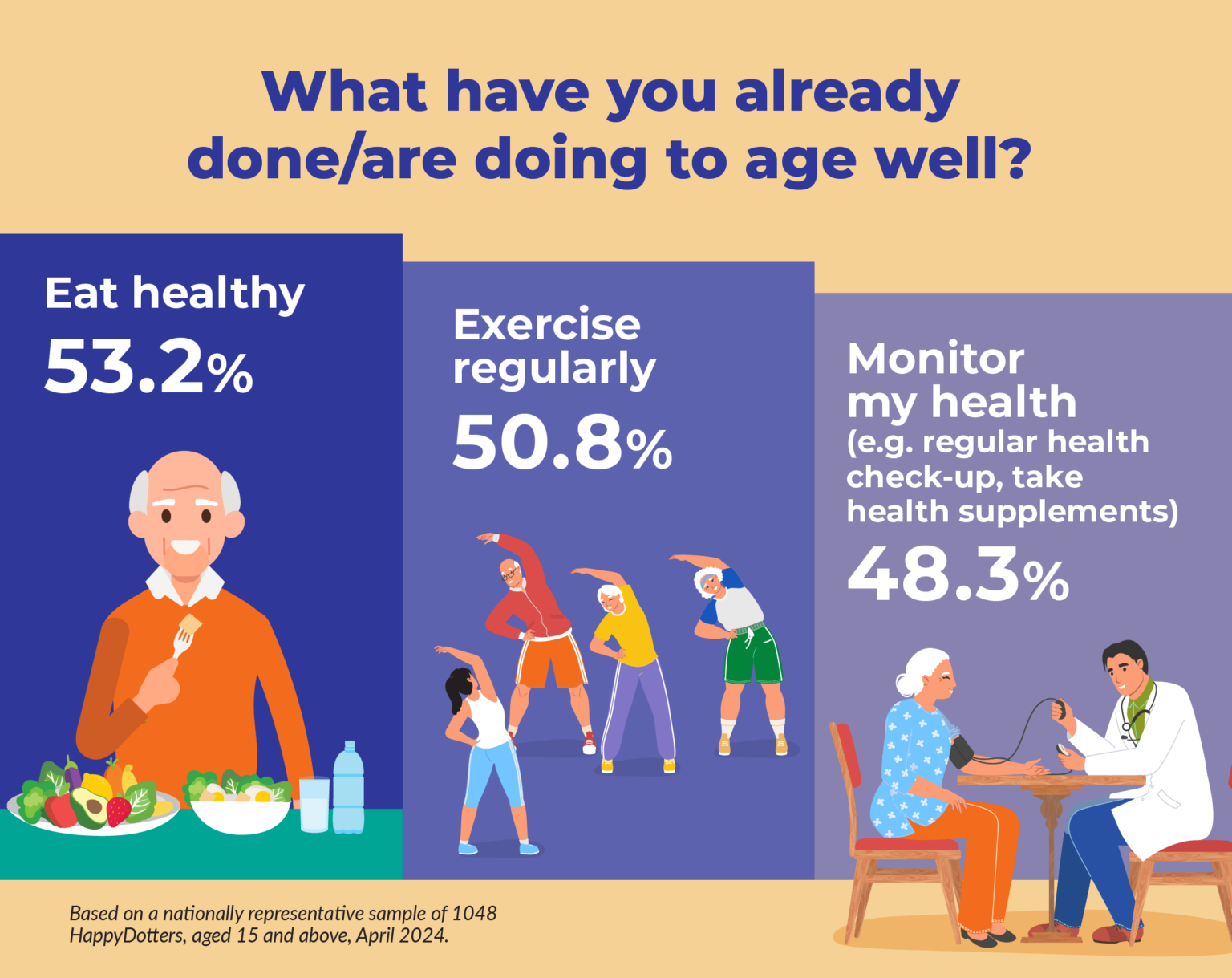 Singaporeans’ Perception of Ageing - HappyDot.sg